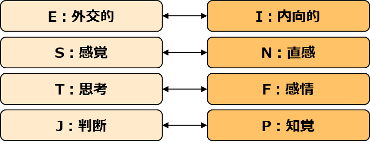 MBTIを活用し個人特性に合わせた人材マネジメントを | 人事を戦略に変えるメディア『経営人。』