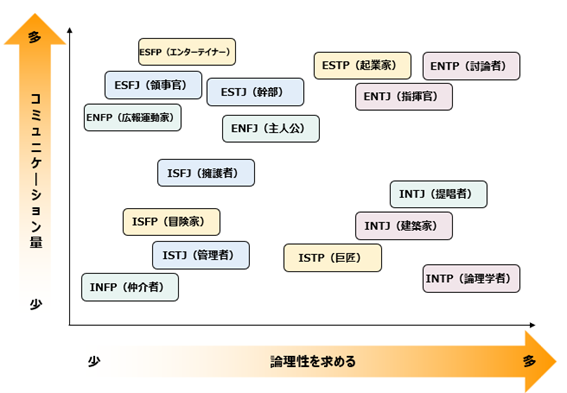 MBTIを活用し個人特性に合わせた人材マネジメントを | 人事を戦略に変えるメディア『経営人。』